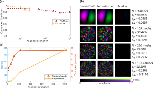 Decomposing highly multimode fibers using a physics-driven neural network